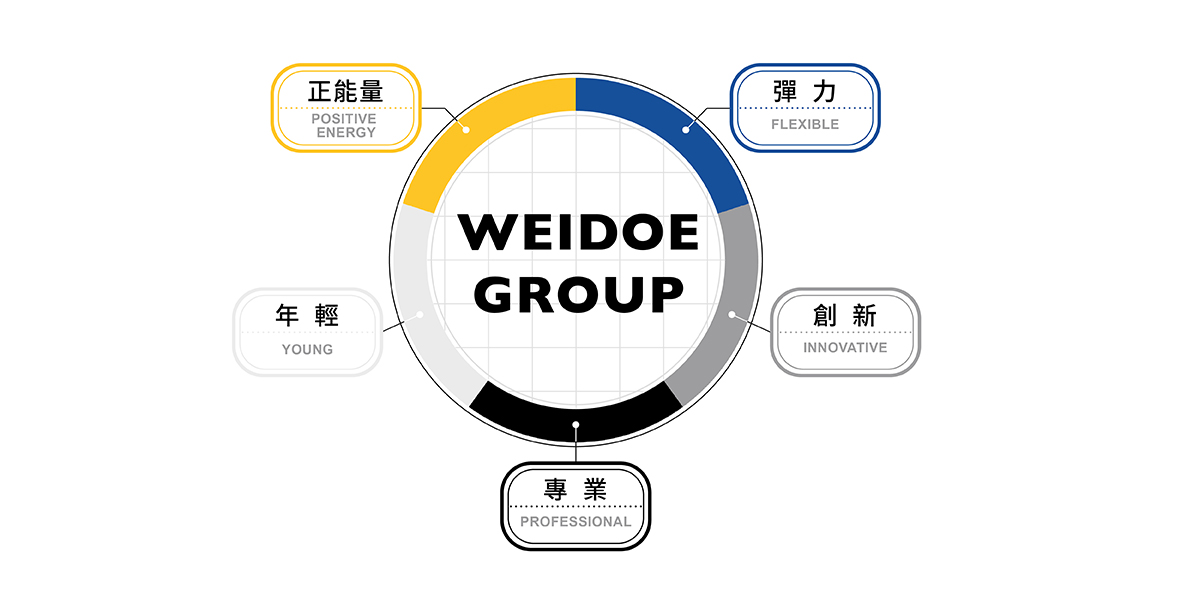 涂設計 TU DESIGN OFFICE｜涂閔翔設計有限公司 | CIS商標設計完整流程-以緯豆集團LOGO設計為例
