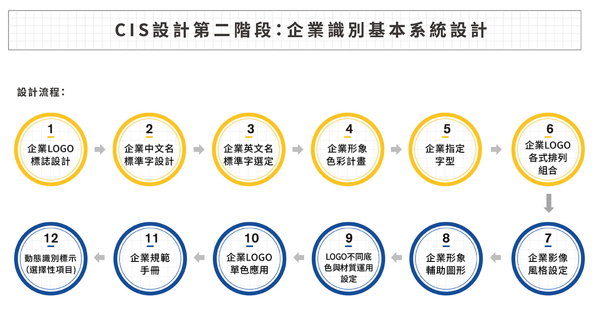 涂設計 TU DESIGN OFFICE｜涂閔翔設計有限公司 | CIS商標設計完整流程-以緯豆集團LOGO設計為例